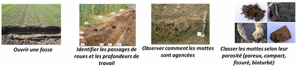 Comment diagnostiquer le tassement d'un sol