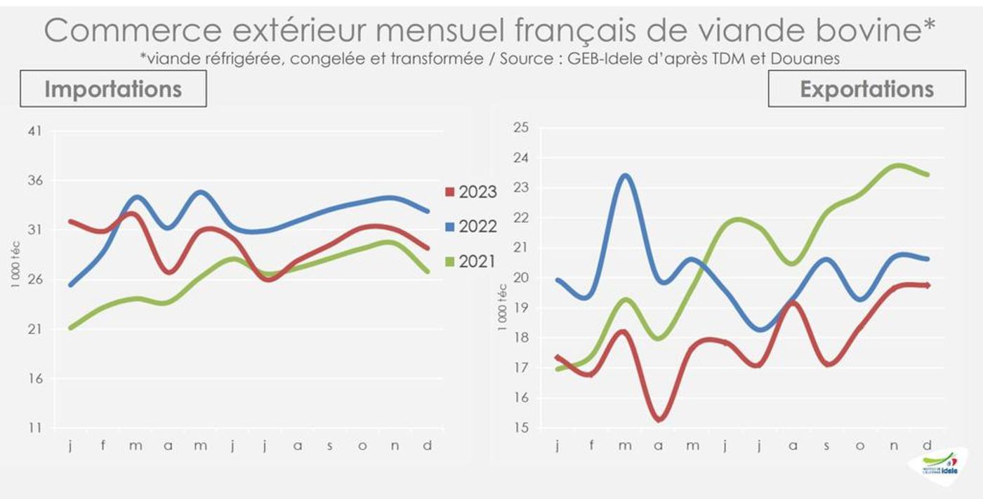 Exportation De La Viande France – YJPFFR
