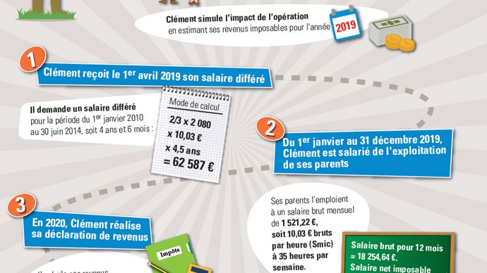 Revenu imposable : Anticiper l’imposition du salaire différé