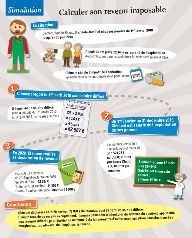 Revenu imposable : Anticiper l’imposition du salaire différé