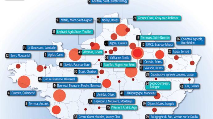 Le top 50 des coopératives et négoces