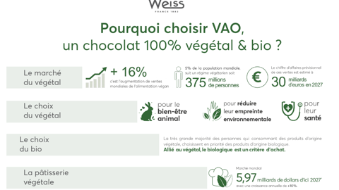 VAO, le chocolat 100% végétal pour les professionnels de Weiss