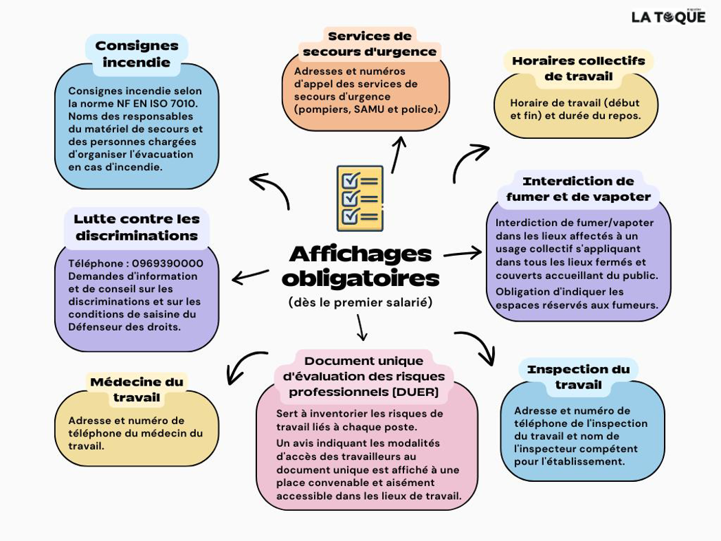 Affichages obligatoires en 2024 : que faut-il savoir