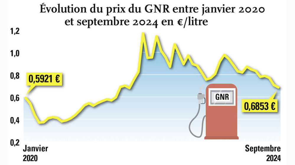 Ou Trouver Du Gnr En Libre Service