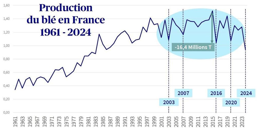 A quoi s'attendre pour l'agriculture à horizon 2050